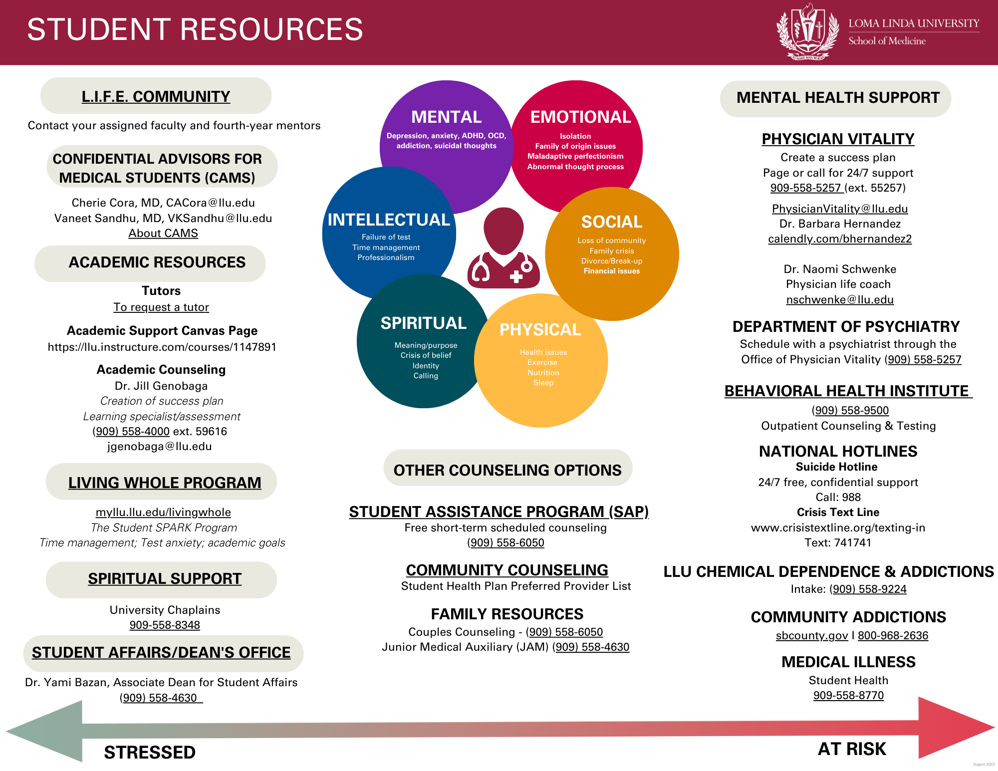 Student Resources | School of Medicine
