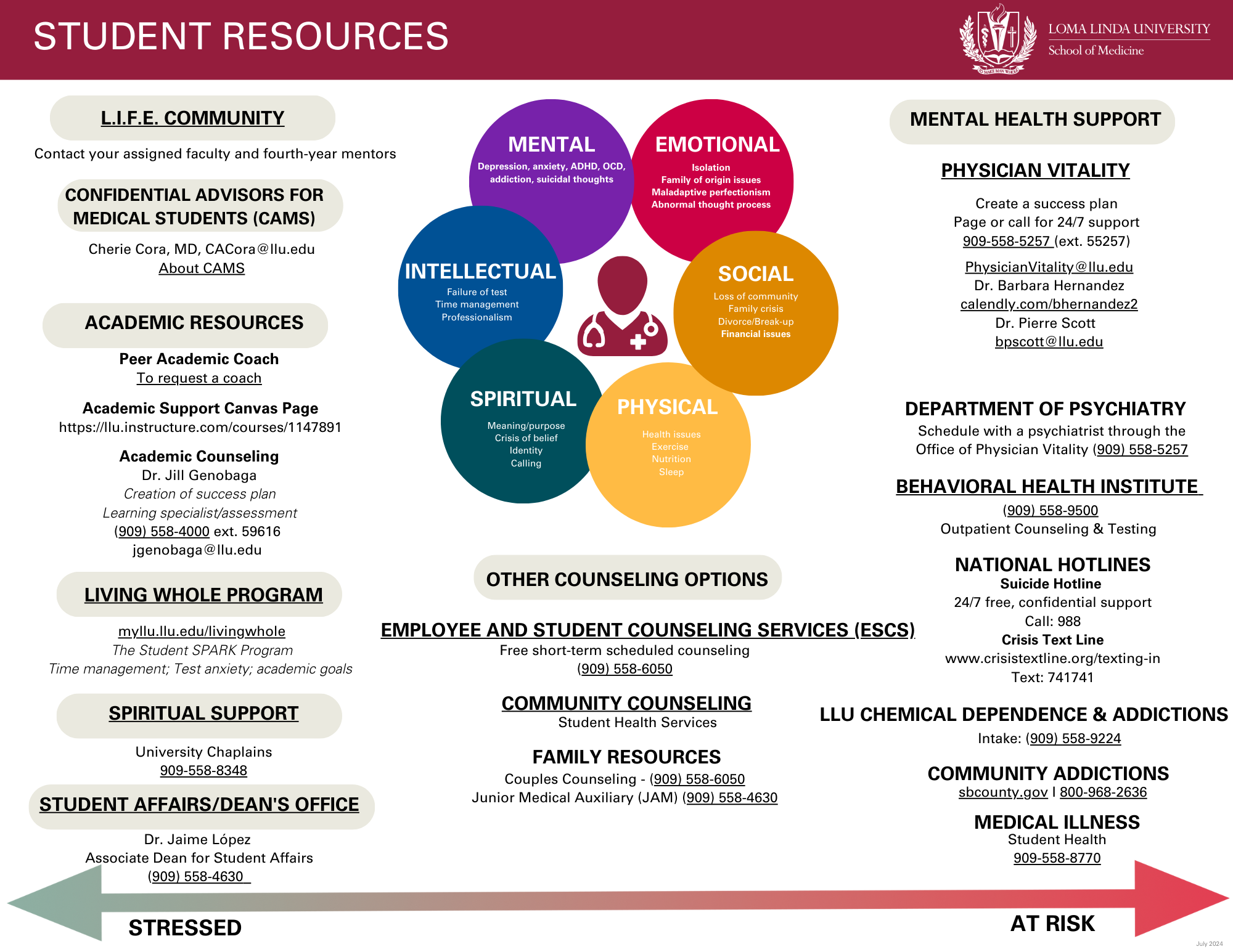 Student Resources | School of Medicine